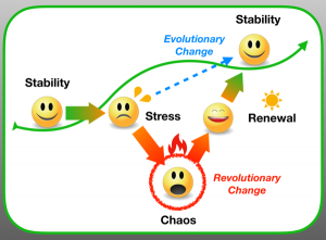 The Change Cycle – Eman8